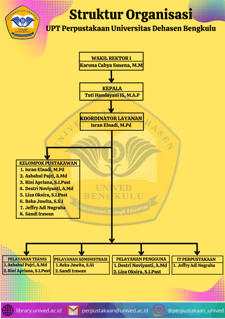Struktur Organisasi – UPT. PERPUSTAKAAN UNIVERSITAS DEHASEN BENGKULU