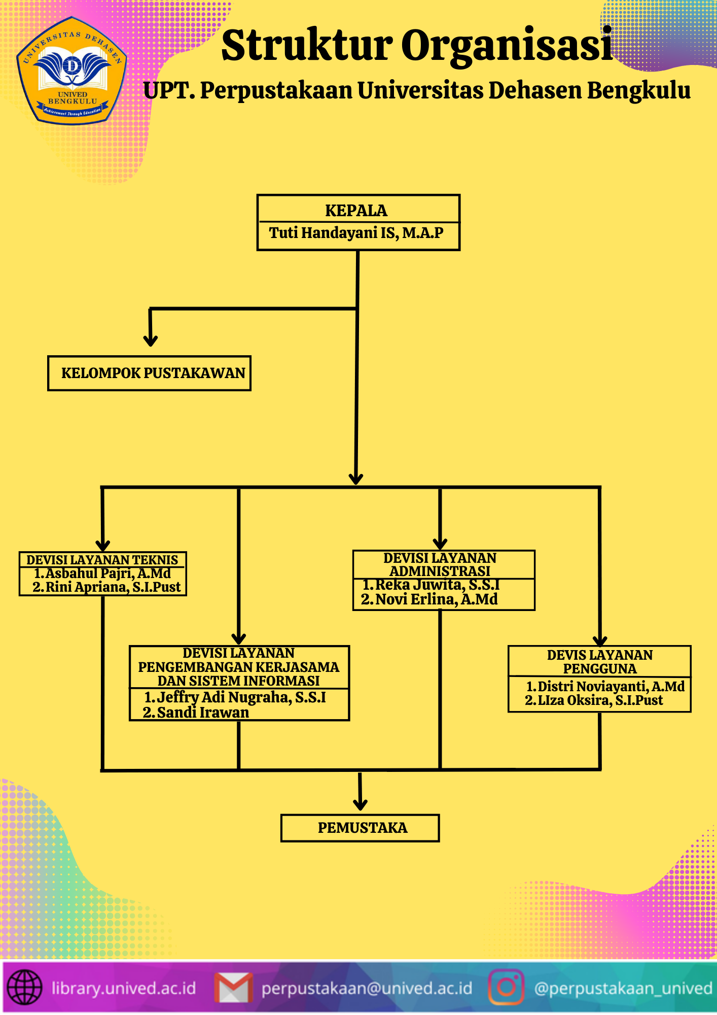 Struktur Organisasi – UPT. PERPUSTAKAAN UNIVERSITAS DEHASEN BENGKULU